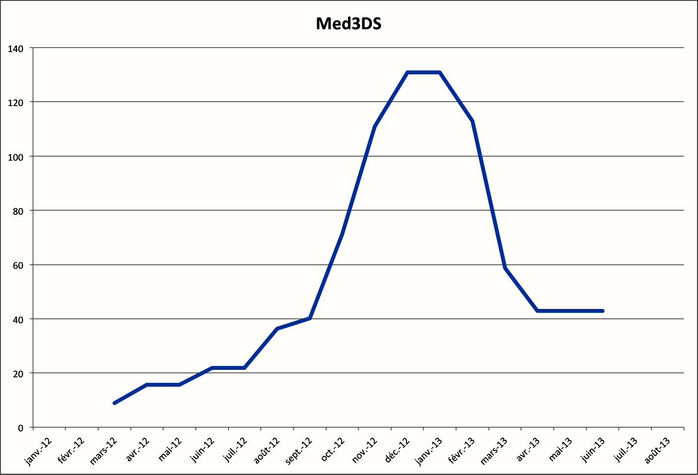 Québec / L’emploi est en chute libre affirme Alain Dubuc | Moniteur de ...